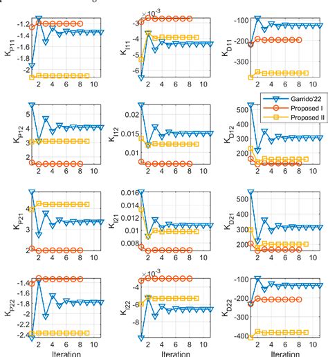 Figure 14 From Design Of Multivariable Pid Control Using Iterative