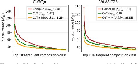 Figure 4 From Hierarchical Visual Primitive Experts For Compositional