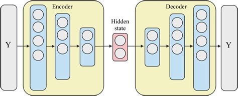 anomaly detection with deep autoencoders