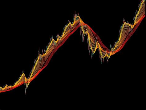 Moving Average Strategies How Many Are There