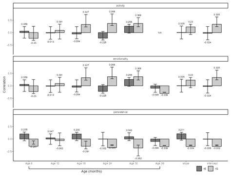 R How To Use Ggplot To Create A Custom Figure Label On Barplot Stack Overflow