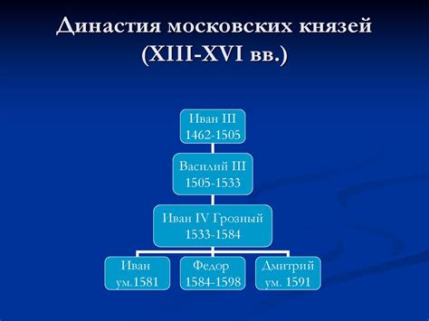Московское царство (XV-XVI века). Лекция 5 - online presentation