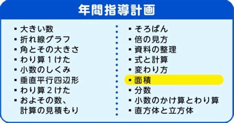 小4算数「面積」指導アイデア《長方形や正方形の面積の求め方》｜みんなの教育技術