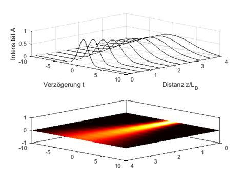 Graphics Pgfplots Png Has Wrong Rotation In Tex After Matlab2tikz