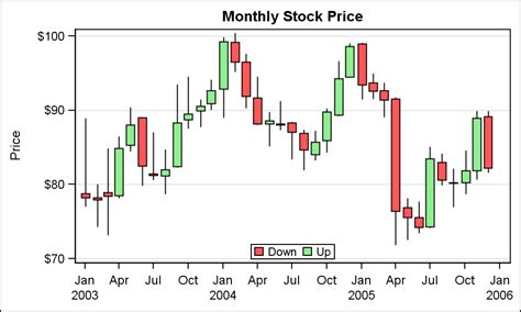 CandleStick Chart Graphically Speaking