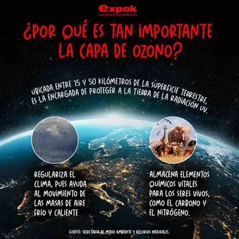 Por qué es tan importante la capa de ozono