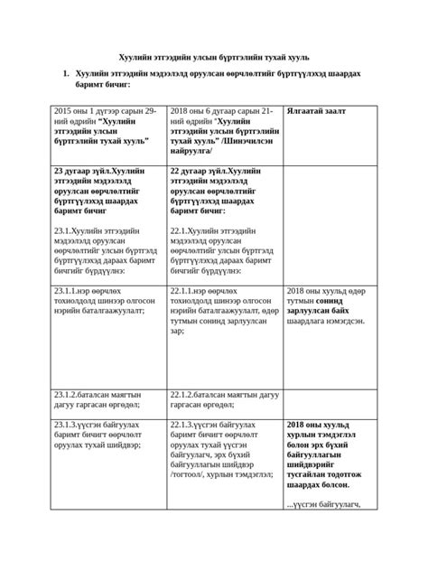 Хуулийн этгээдийн улсын бүртгэлийн тухай хууль 2015 2018 харьцуулалт Pdf