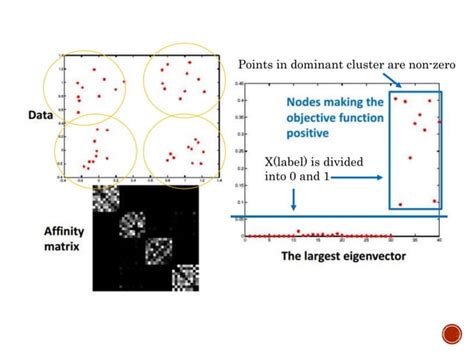 Spectral Clustering