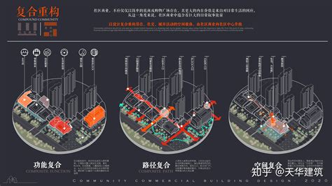 高楼时代如何重塑街巷空间，重构社区生活？ 知乎