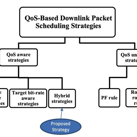Total System Throughput System Spectral Efficiency And System
