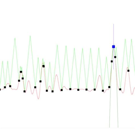 深度 全局自动优化：c机器学习库dlib引入自动调参算法