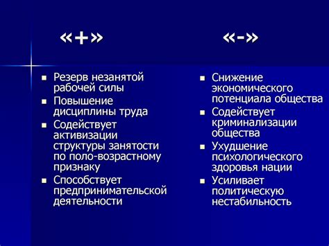 Безработица и ее виды презентация онлайн