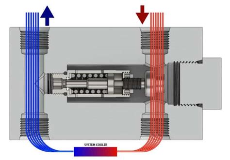 Understanding The Coolant Bypass Valve Function Types And Maintenance