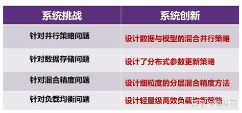 郑纬民院士：人工智能算力基础设施的设计、评测与优化 知乎