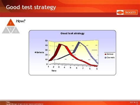 Tmap Structured Testing Of Information Systems Tmap Copyright