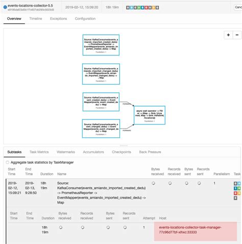 Java How To Know Which Task Manager My Flink Job Is Running On