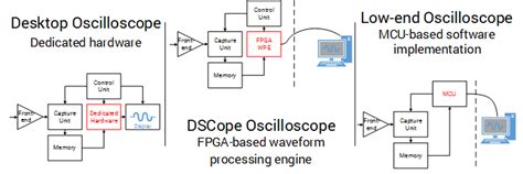 DSCope Series DreamSourceLab