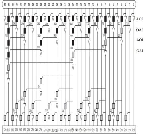 brent kung adder circuit working and its applications