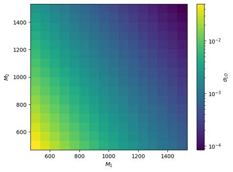 Interpolation — Hepi Documentation
