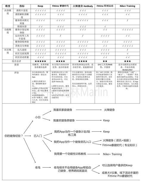 Fittime、硬派健身、keep等健身app哪个体验比较好？哪家课程设置更合理？ 知乎