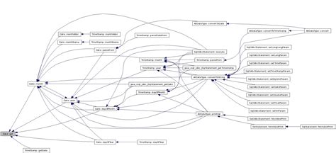 Csql Date Class Reference