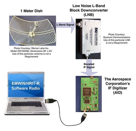 User Systems Hritemwin Overview │ Goes R Series