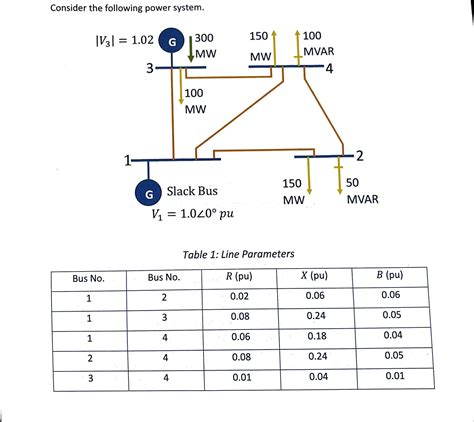 solved consider the following power system simulate the