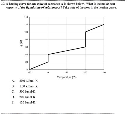 Solved 30 A Heating Curve For One Mole Of Substance A Is