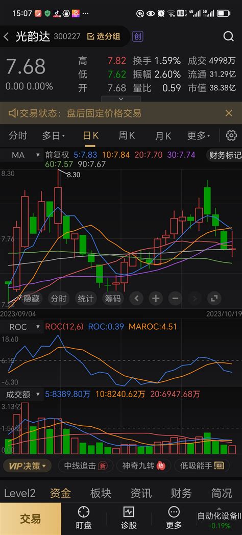 大盘又是大跌自家票收底部十字星意欲何为 财富号 东方财富网