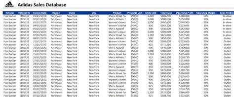 Create Advance Pivot Tables By Alinaatif Fiverr