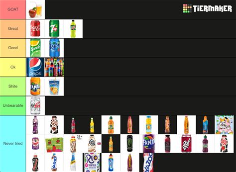 Soft Drinks Tier List Community Rankings TierMaker