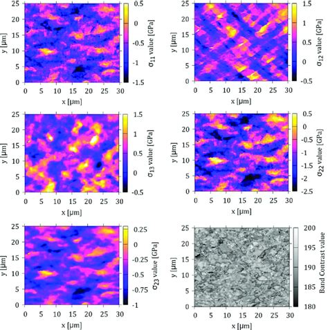 3 The Results Of The Hr Ebsd Evaluation Are Shown In Colored Plots