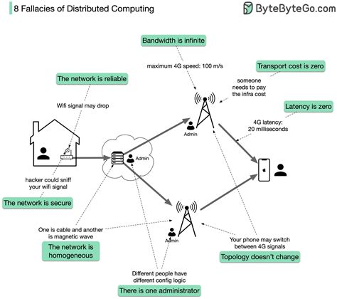 Book Review Fundamentals Of Software Architecture