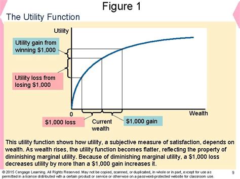 27 The Basic Tools Of Finance Power Point
