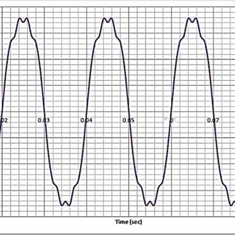 Simple Circuit Of Single Tuned Filter Download Scientific Diagram