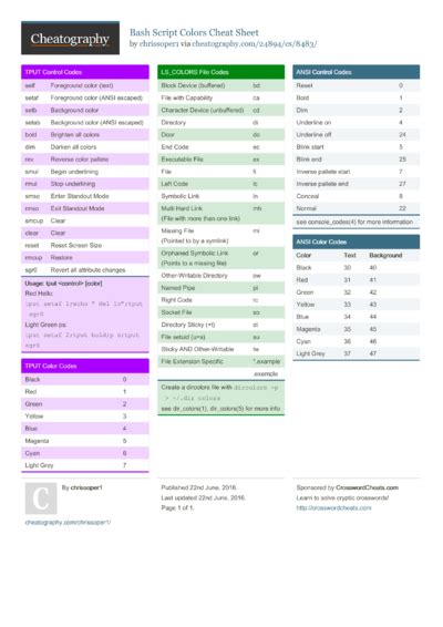 20 Zsh Cheat Sheets Cheat Sheets For Every Occasion