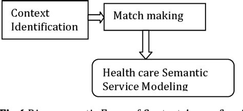 Figure 1 From Survey Of Supervised Classification Framework Development