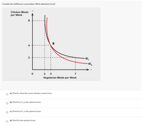 Solved Can You Solve The Graph Chegg Com