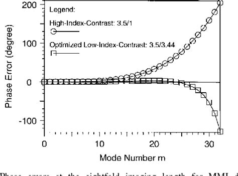 Figure 1 From A New Design Approach To Large Inputoutput Number
