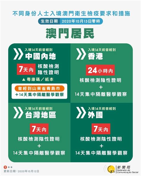 【圖文包】最新入境澳門衛生檢疫要求和措施 澳門特別行政區政府入口網站