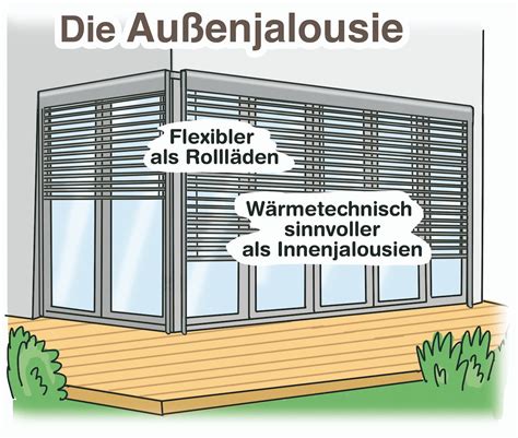 Rollladen Oder Jalousie