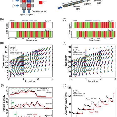 Vmm Process With Different Transformation Matrices To Calculate The Download Scientific Diagram