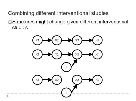 Discussion Of Learning Equivalence Classes Of Acyclic Models