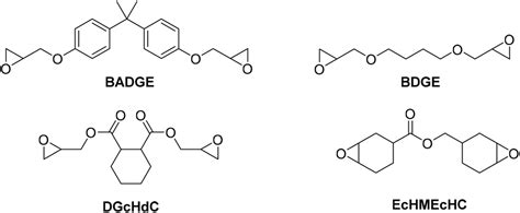 Co 2 Derived Non Isocyanate Polyurethanes Nipus And Their Potential Applications Green