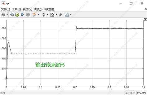 bldc直流无刷电机转速电流双闭环调速matlab仿真 bldc双闭环控制 matlab csdn博客