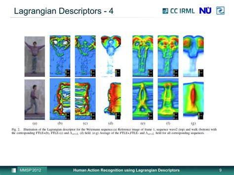Human Action Recognition Using Lagrangian Descriptors Ppt