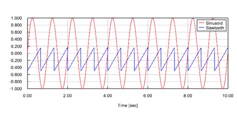 GitHub KerryL LibPlot D D C Plotting Library Built On WxWidgets And OpenGL