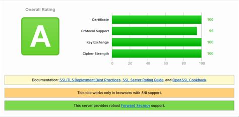 Current 2013 Bullet Proof Ssl Config Mario