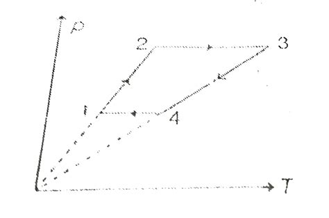 Doubt Solutions Maths Science Cbse Ncert Iit Jee Neet