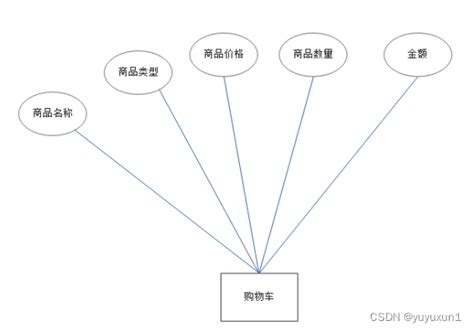 基于springboot特色农产品电商平台毕业设计 附源码211515 基于springboot的农产品网上销售系统毕业论文 csdn博客